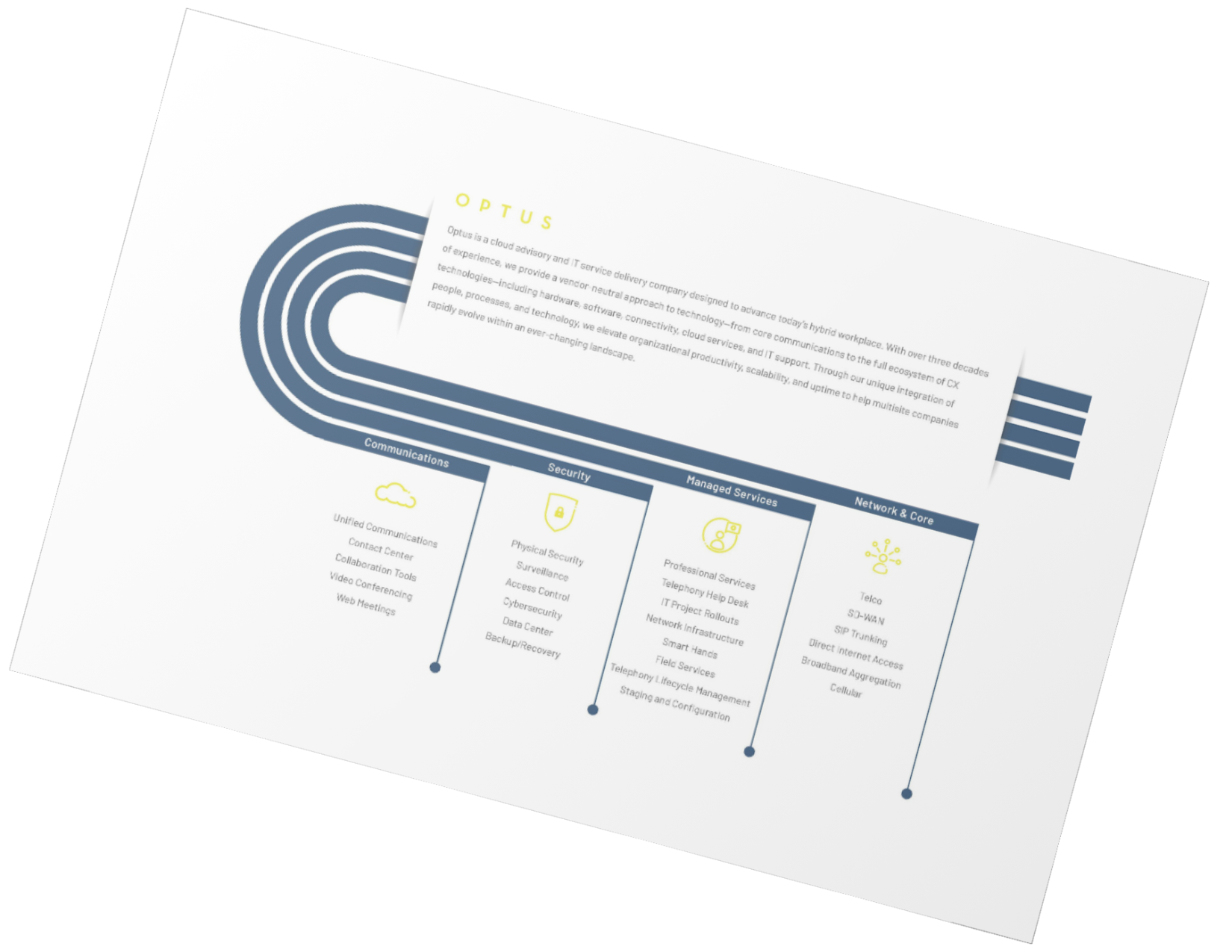 Optus Resources - Content for Cloud, IT Services, & more