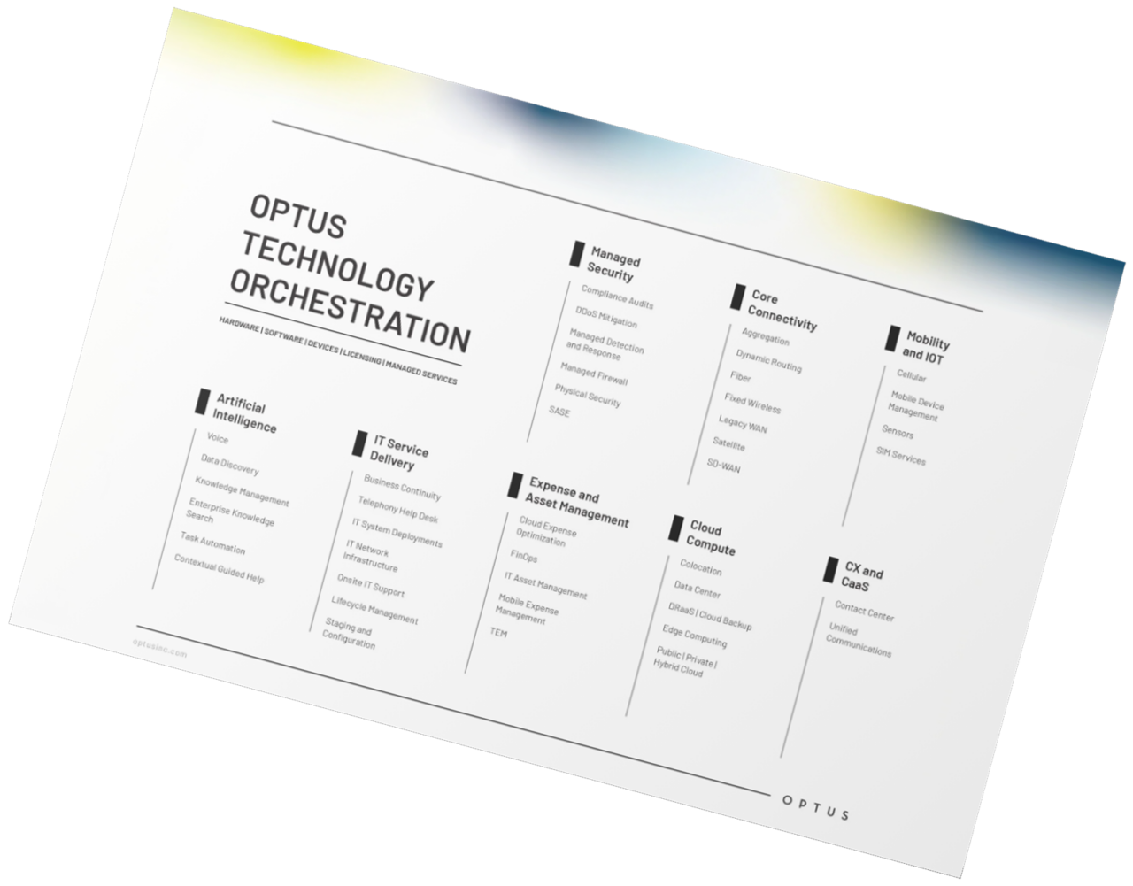 Optus Technology Orchestration | Optus, Inc.